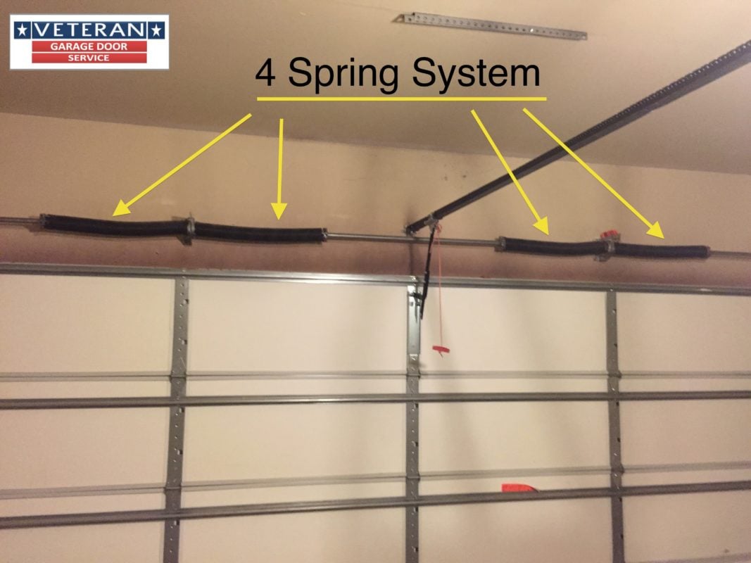 Spring into Action: Understanding a Broken Garage Door Spring