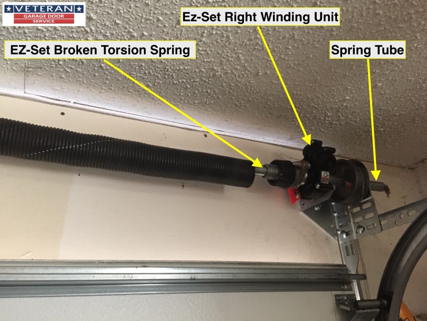 What is the EZ-Set spring system?