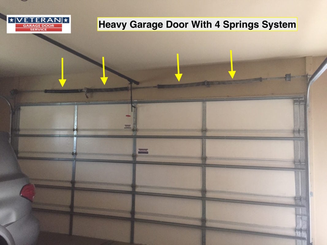 Garage Door Torsion Vs Extension Springs, which one is better? Garage ...