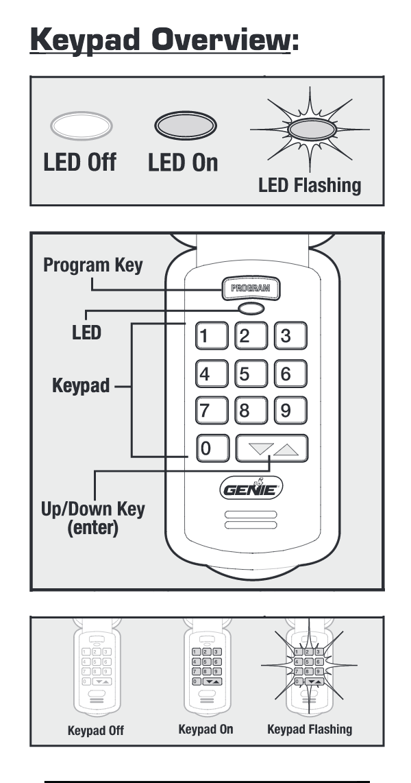 Programming Genie Wireless Keypad Model GK-R / GK-BX