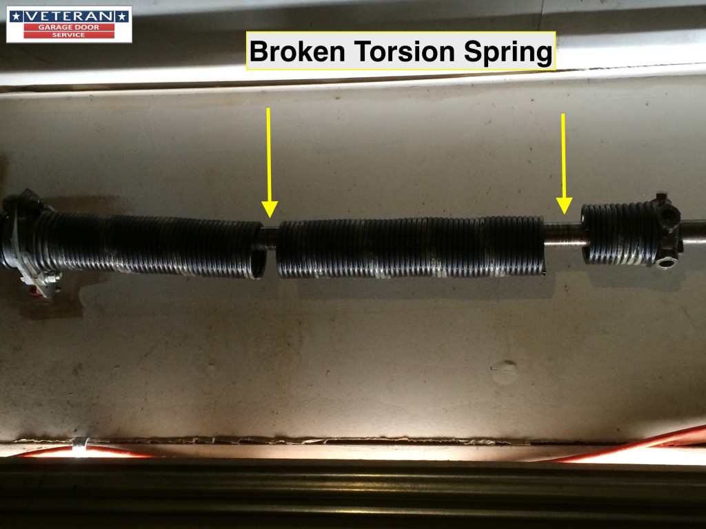 Spring into Action: Understanding a Broken Garage Door Spring
