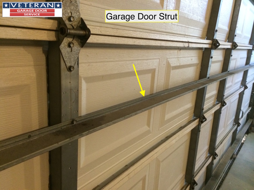 What is considered a Standard Garage Door?