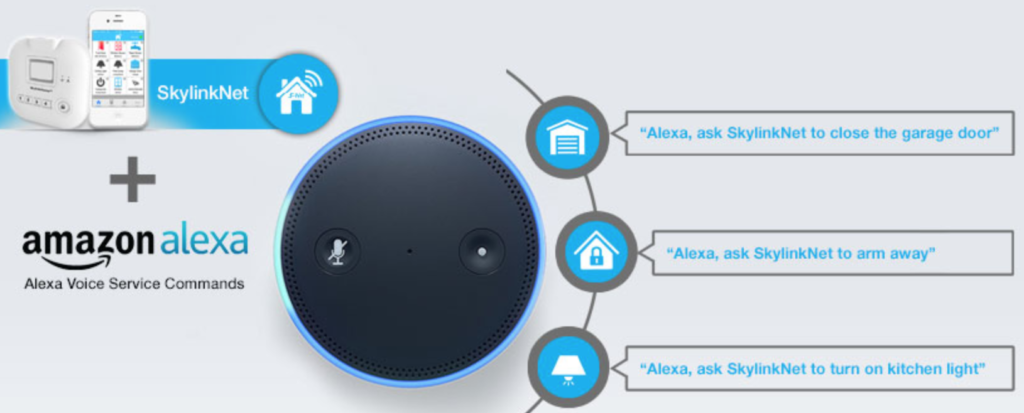 Using Skylink with Amazon Alexa to control Atoms Garage Door Opener